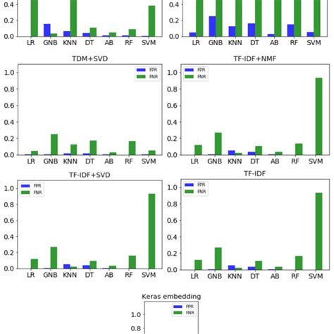 Spam Email Detection Engine Working Flow Download Scientific Diagram