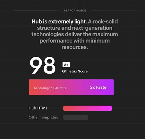 Hub Html Responsive Multi Purpose Template Graphicfort