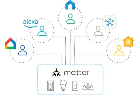Matter Tp Link United Kingdom