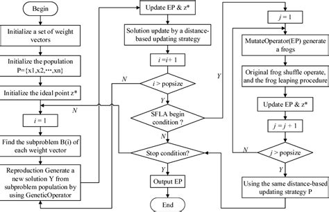 figure 2 from an improved moea d for order scheduling problem in automated warehouse semantic