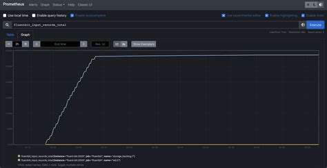 Fluentbit Stuck With High Data Load · Issue 3947 · Fluentfluent Bit · Github