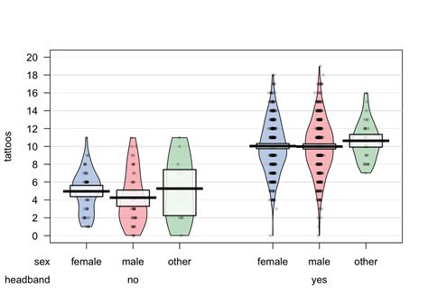 116 Pirateplot Yarrr The Pirates Guide To R