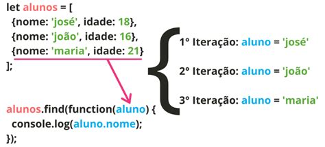 find JavaScript Como Encontrar Item Específico no Array