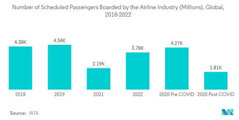 공항 키오스크 시장 규모 및 점유율 분석 산업 연구 보고서 성장 동향
