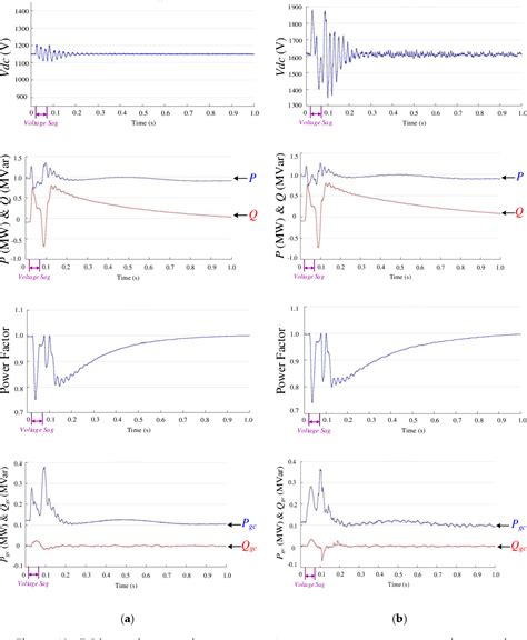 Figure 10 From Performance Analysis Of A Four Switch Three Phase Grid Side Converter With