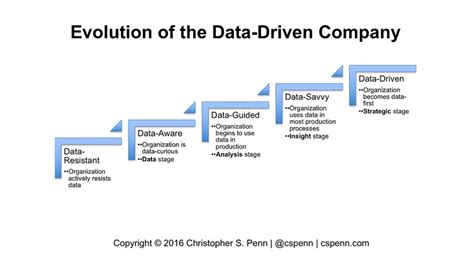 Qué es una Data Driven Company