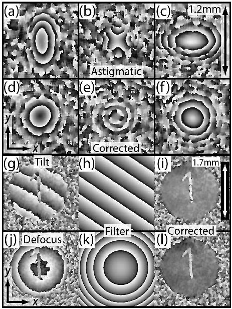 Computerized Aberration Correction A F Astigmatic Lens G I