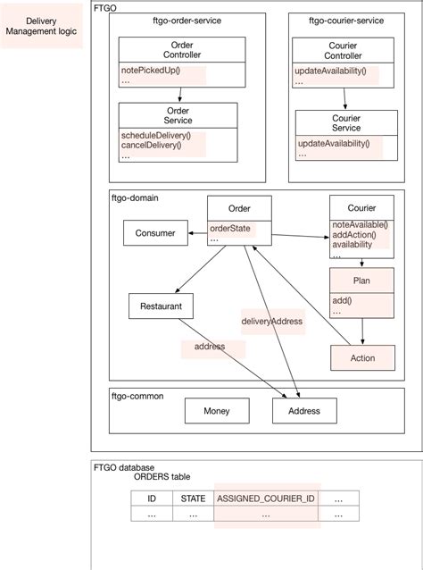 Refactoring A Monolith To Microservices Diagram