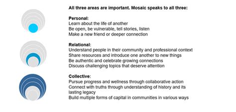 Mosaic Theory Mosaic Methods