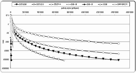 results for reachability with cyclic graphs and with cylinders download scientific diagram