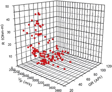 The Tri Variate Gr V P R Ild Crossplot Of Reservoir A In Obd 1 Well