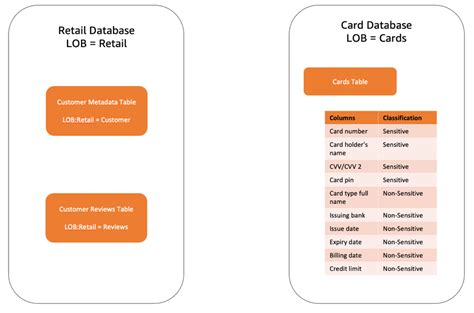 Build A Modern Data Architecture And Data Mesh Pattern At Scale Using