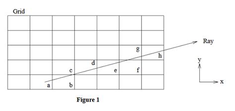 A Fast Voxel Traversal Algorithm For Ray Tracing 知乎