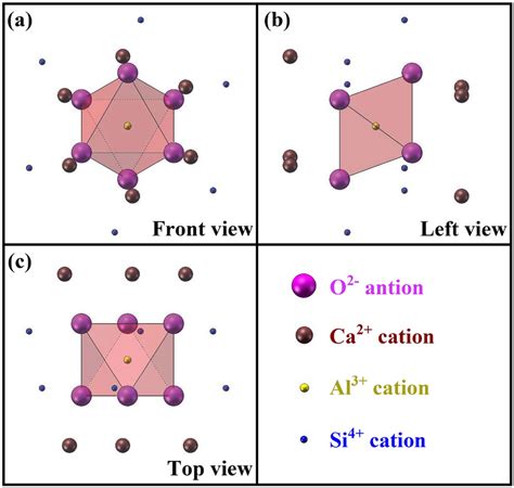The Schematic Diagram Of CPGA Cluster Download Scientific Diagram