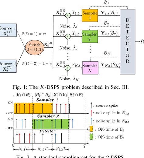 figure 1 from optimal strategies for distributed sampling and detection