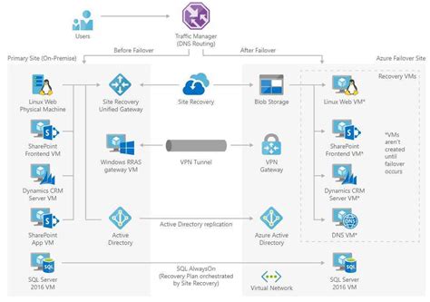 Backup Active Directory Настраиваем резервное копирование контроллеров домена Active Directory