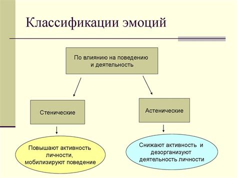 Психология эмоций - online presentation
