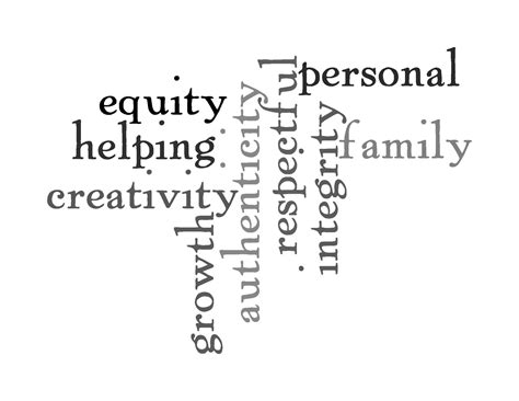 Values Wordle Dr2bsarahpark
