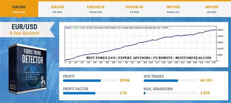 Forex Trend Detector Ea Review 2024 Automated Trading System