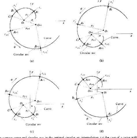 Figure 1 From Optimal Circular Arc Interpolation For Nc Tool Path