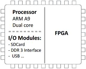 Powerful Hardware For SDR The Zynq And The Zedboard Panoradio SDR