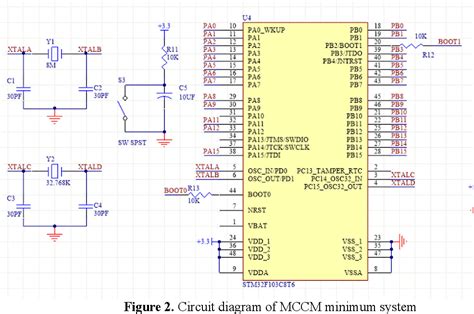 Figure 1 From The Design And Implementation Of A Subway Monitoring System Semantic Scholar