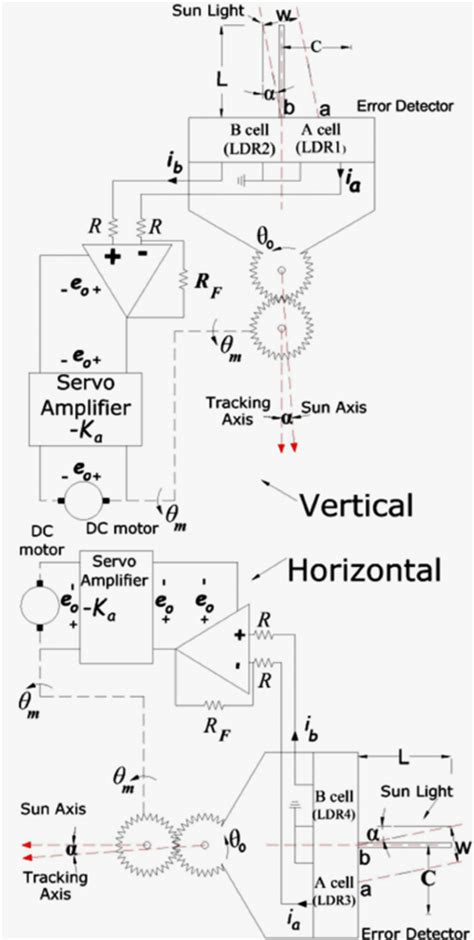 Working Principle Scheme Of Improved Two Axis Solar Tracking System 4