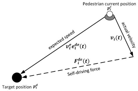 Research On Intelligent Vehicle Motion Planning Based On Pedestrian