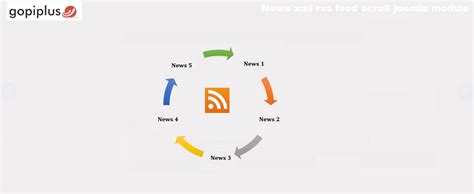 8 Best News Feed Joomla Extensions To Grab In 2024 Themexpert