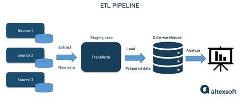 What Is Data Pipeline Components Types And Use Cases