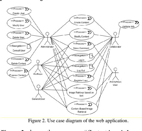 Figure 8 From Design Of A Multimedia Data Management System That Uses