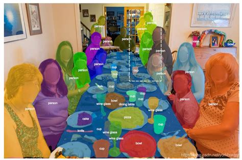 Arxiv综述论文“image Segmentation Using Deep Learning A Survey”硅谷秋水的博客 Csdn博客
