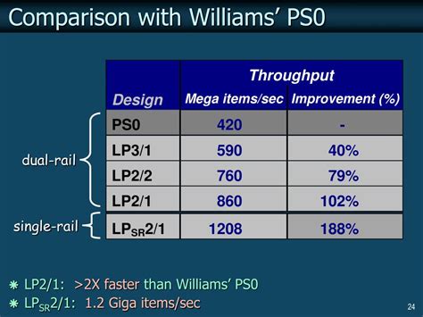 Ppt Clockless Logic Dynamic Logic Pipelines Contd Powerpoint