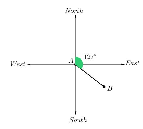 805 Bearings Year 11 Maths Qld 11 General Mathematics 2020
