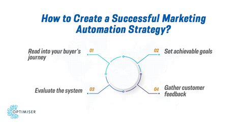 How To Create A Successful Marketing Automation Strategy Optimiser