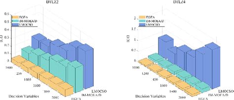 Figure 2 From An Elite Guided Evolutionary Algorithm For Large Scale