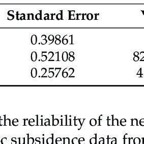 Quantitative Comparison Of Fitting Results For Three Kinds Of Time