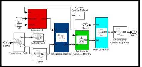 The Structure Of Subsystem In Source Node Download Scientific Diagram