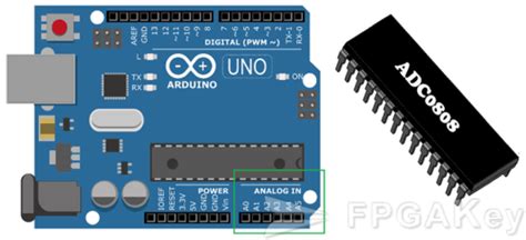 Fpga Adc Does Fpga Have Adc 2024 Fpga Technology Fpgakey