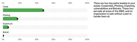 Aws Phishing Four Ways High Signal Security Yaib Yet Another Infosec Blog
