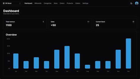E Commerce Cms Nextjs And Prisma Orm