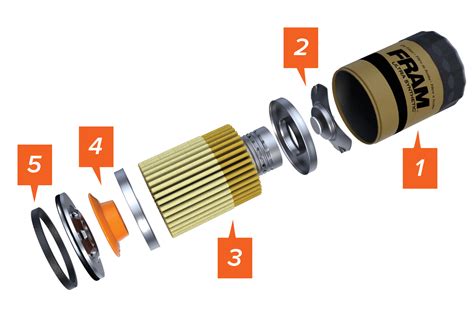 Are There Different Types Of Oil Filters On Sale Pinnaxis