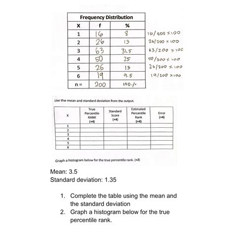 Solved Table Frequency Distribution Xf