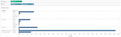 Sorting In Tableau Definition Examples How To Sort Data