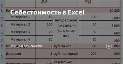 Себестоимость в Excel Excel для экономистов Дзен
