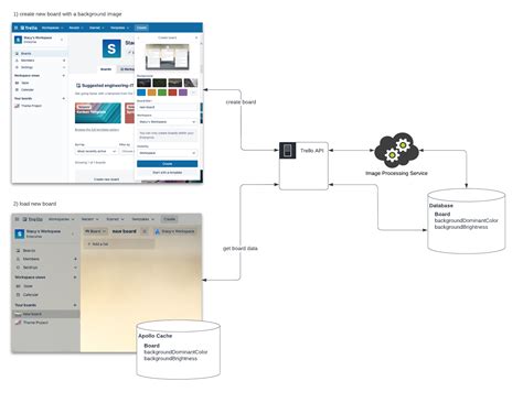 Colorful And Accessible Theming In Trello With Css Custom Properties