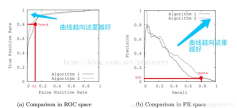 Yolov5训练结果解析如何看懂yolov5训练结果 Csdn博客