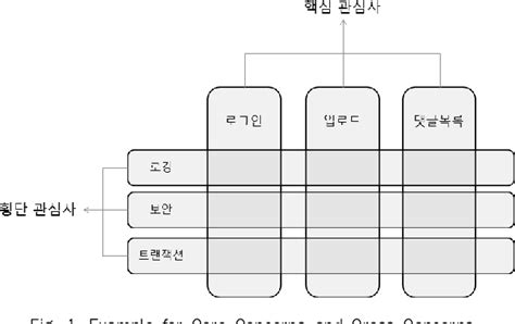 figure 1 from database transaction routing algorithm using aop