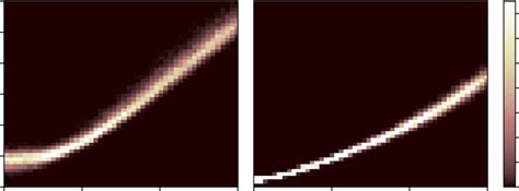 Heatmaps Showing The Rms Reconstruction Error For Samples Of Different