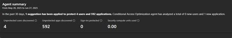 Microsoft Entra Conditional Access Optimization Agent With Microsoft